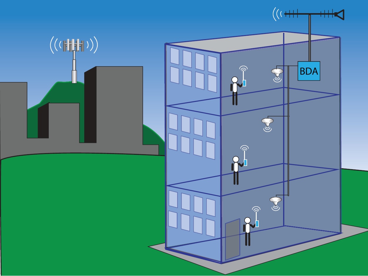 DASpedia | Over the Air Distributed Antenna System
